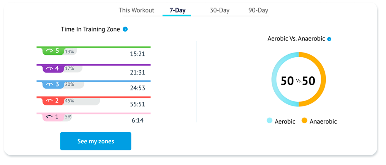 Critical Swim Speed Training Explained