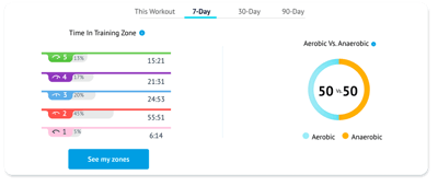 Critical Swim Speed Training Explained