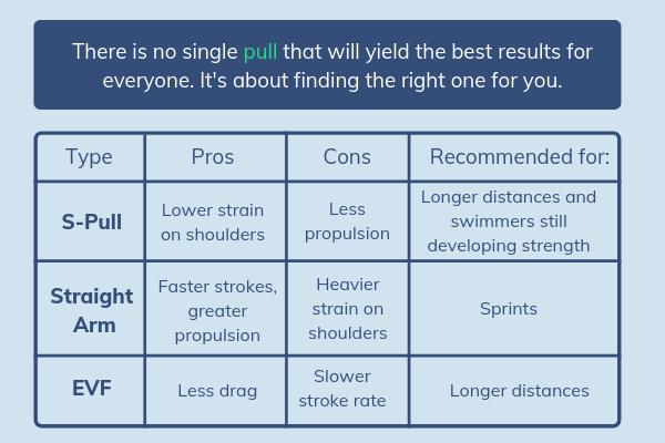 How to Swim Faster Freestyle
