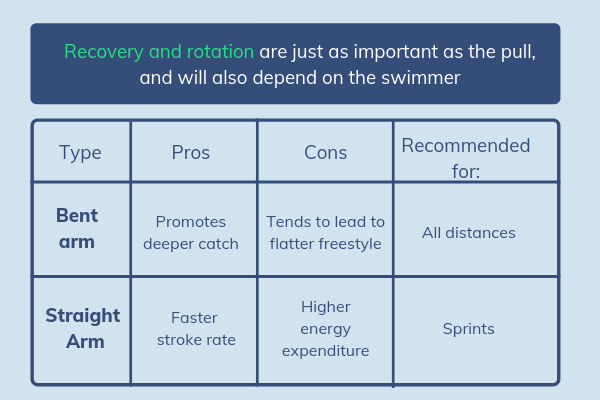 How to Swim Faster Freestyle