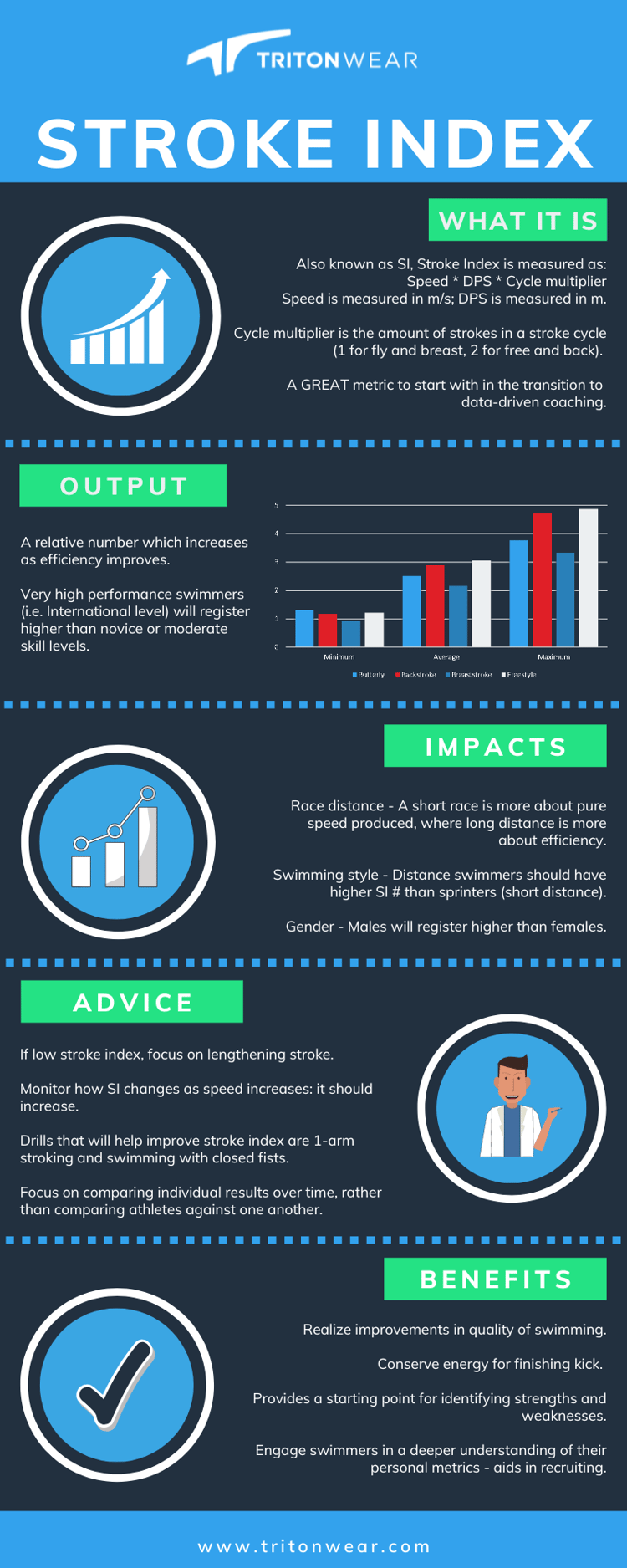 From Interpreting to Improving Stroke Index
