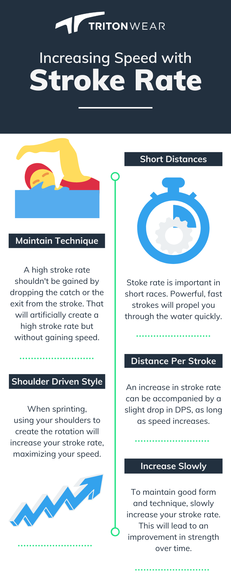 How to Use Stroke Rate to Improve Swim Performance