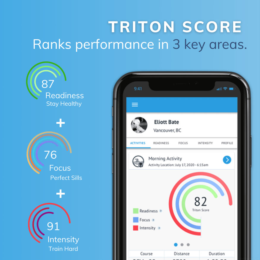 The Triton2 Swim Tracker Now Paired With The All-New TritonWear App