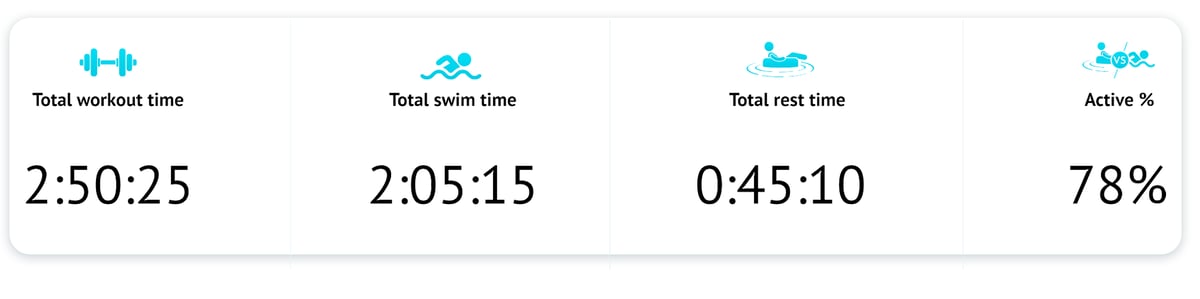 Plan Workout Intensity