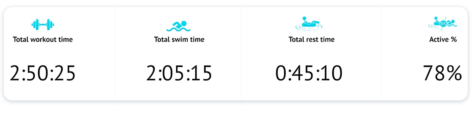 Plan Workout Intensity