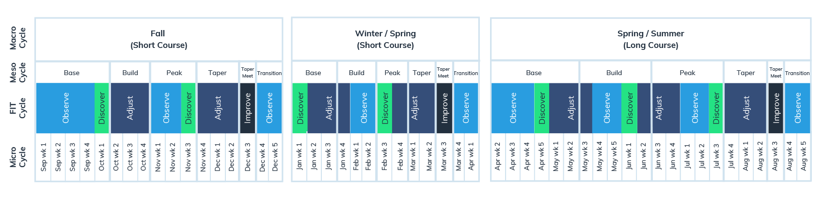 How to Build a Winning Swimming Training Plan