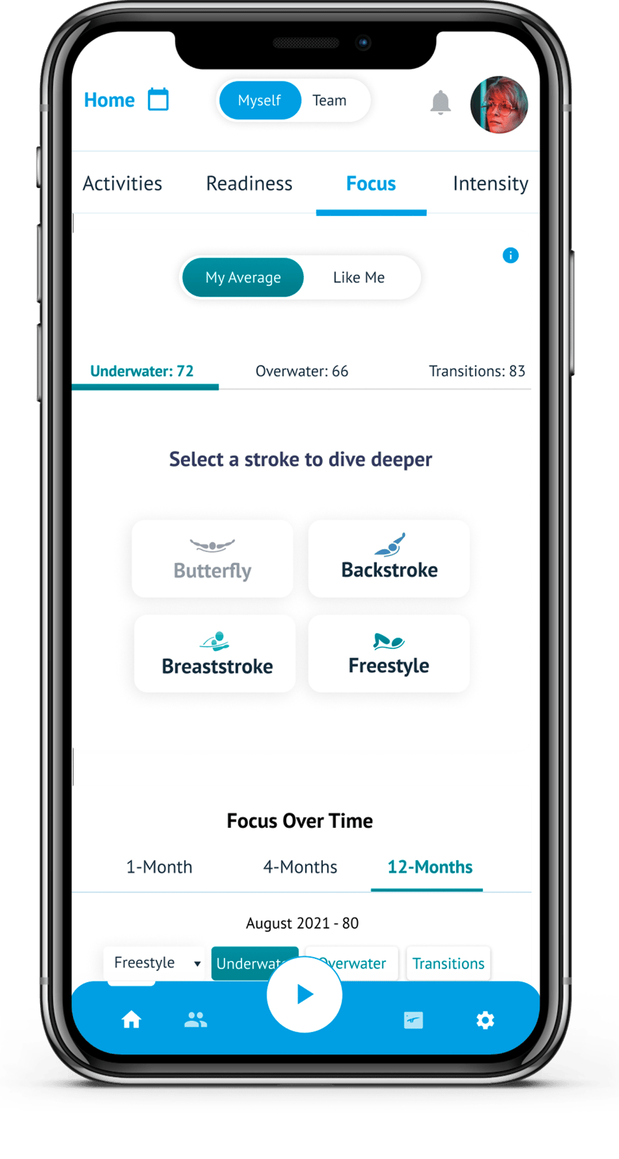 The 3 Phases of Swimming