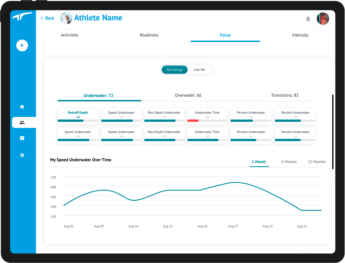 The Secrets Of Taper Swimming