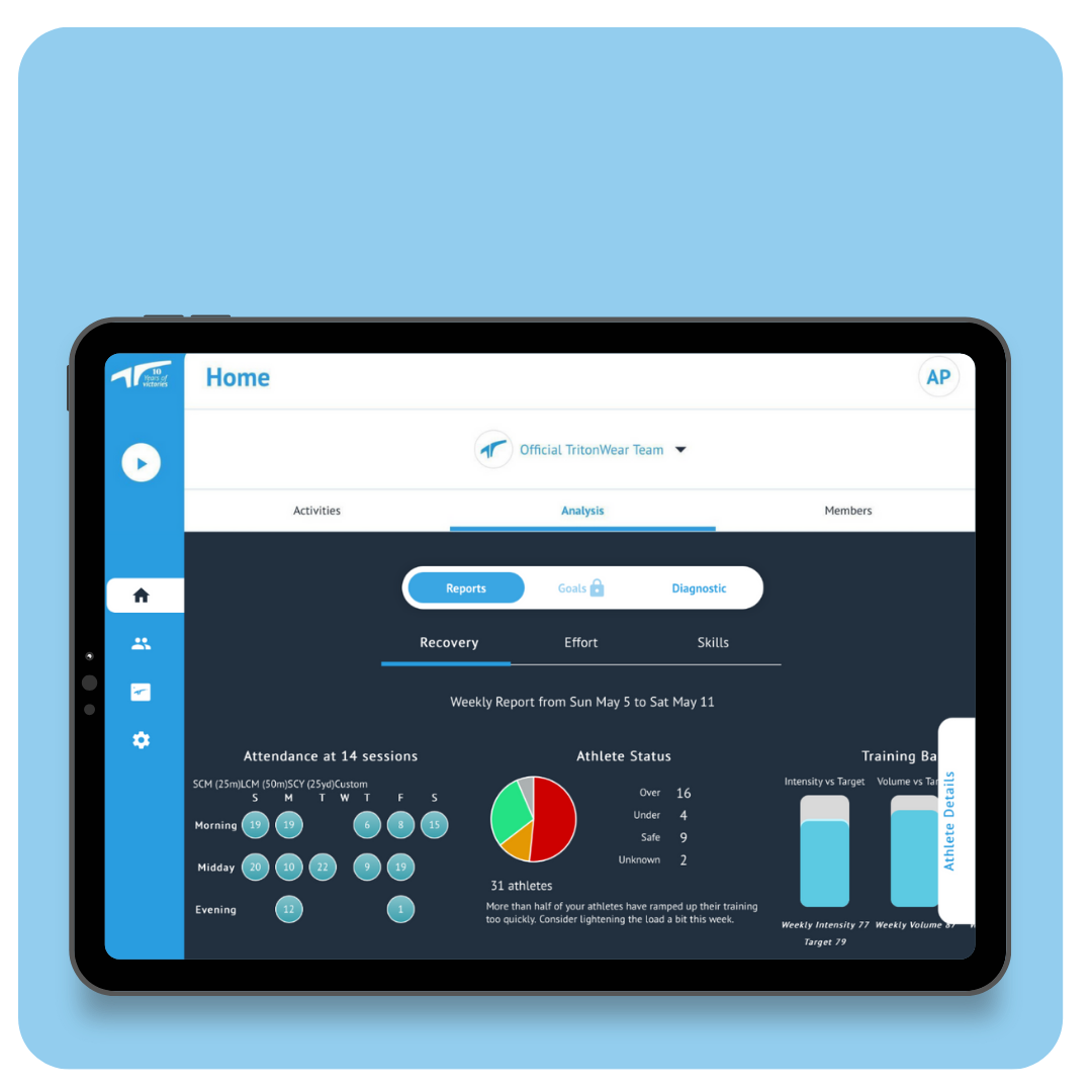 Getting The Most Out of Your Weekly Reports