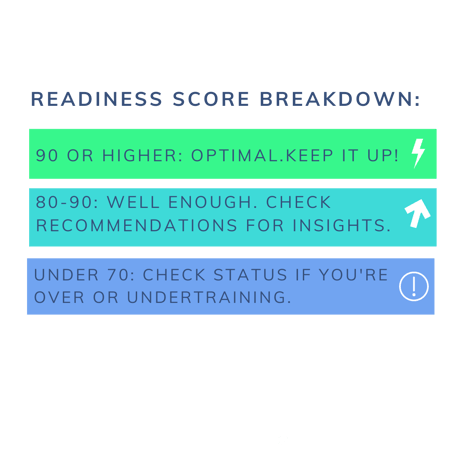 Breaking Down Low and High Readiness Score