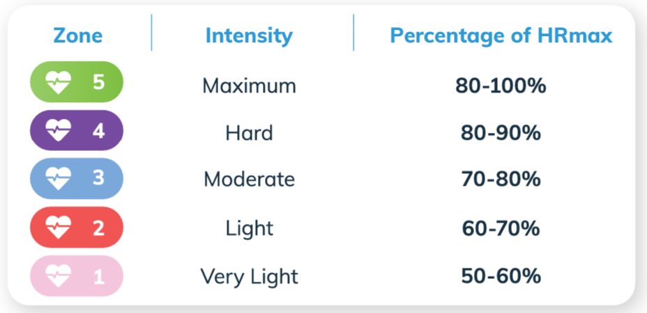How to Use Heart Rate Training in Swimming?