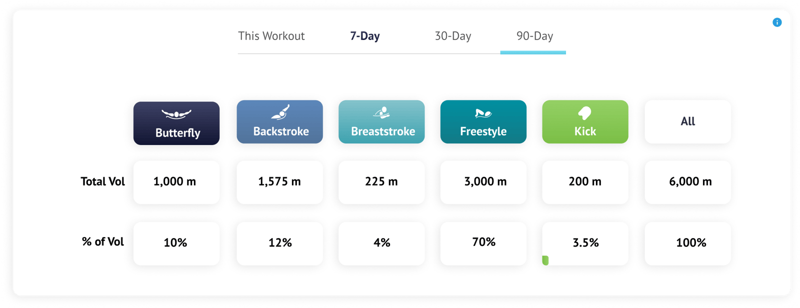 Plan Workout Intensity