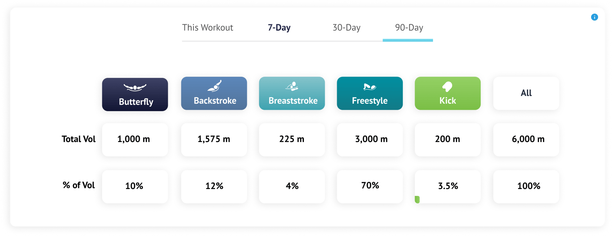 Plan Workout Intensity